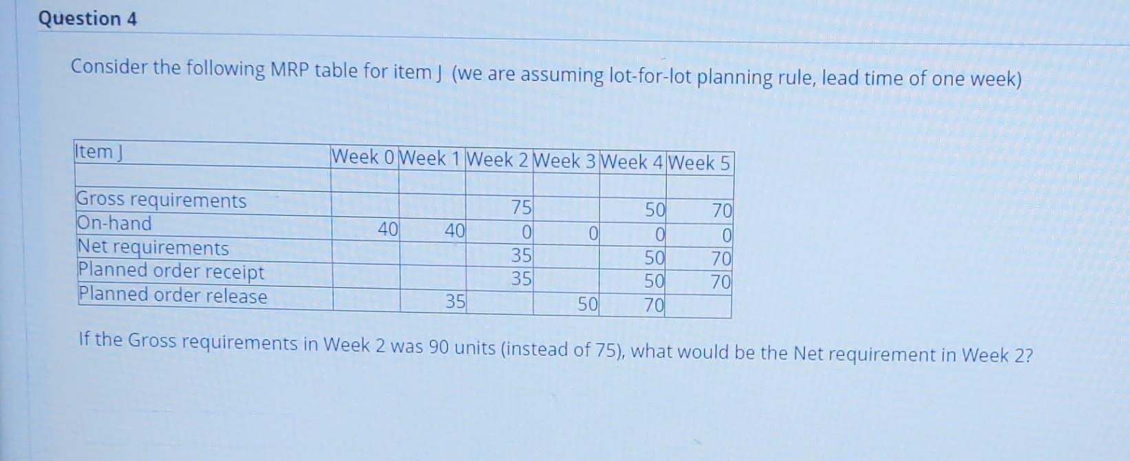 Solved Question 4 Consider the following MRP table for item) | Chegg.com