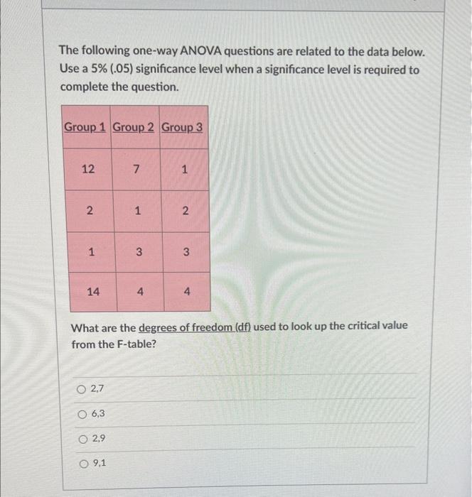 Solved The following one-way ANOVA questions are related to | Chegg.com