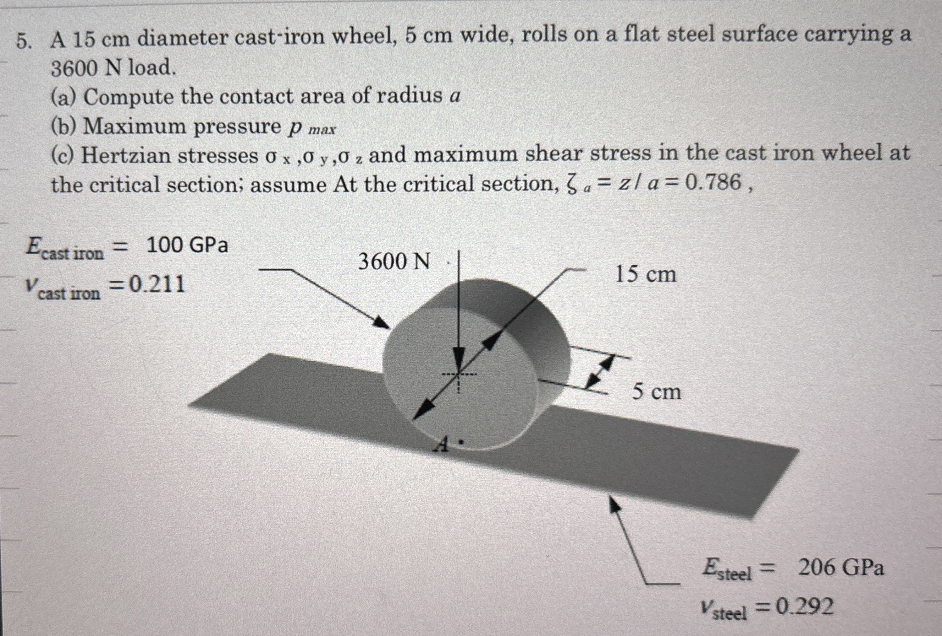 Solved A 15 ﻿cm diameter cast-iron wheel, 5 ﻿cm wide, rolls | Chegg.com