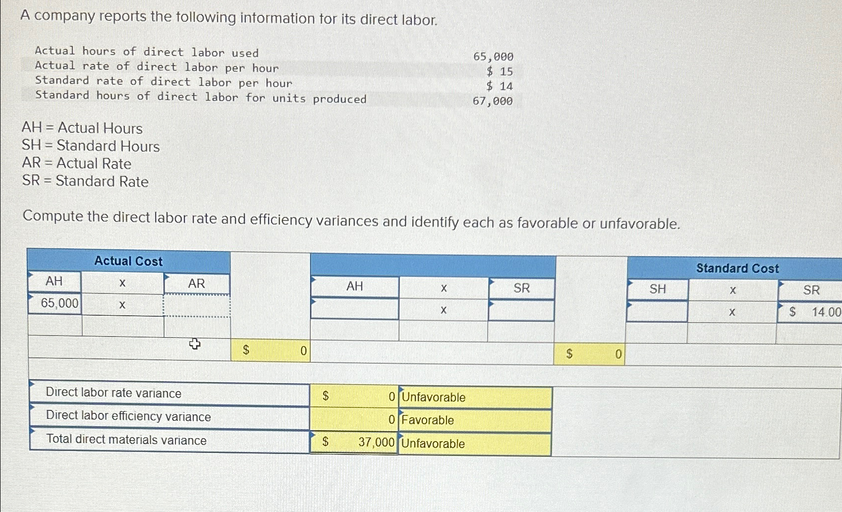 Solved A company reports the following information for its | Chegg.com