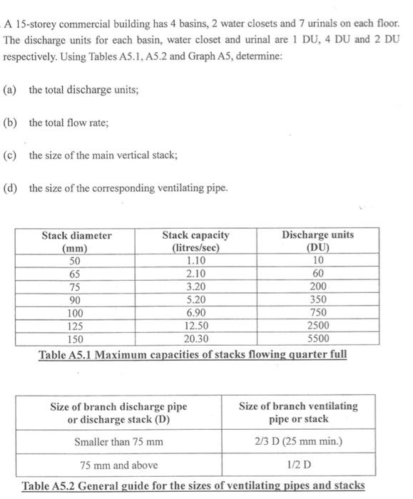 Solved A 15 -storey commercial building has 4 basins, 2 | Chegg.com
