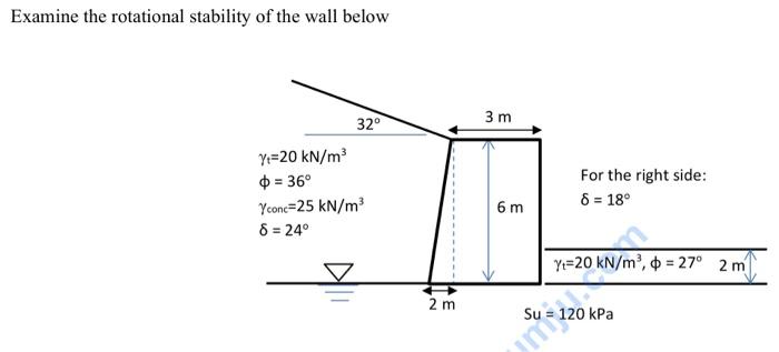 Solved Examine the rotational stability of the wall below | Chegg.com