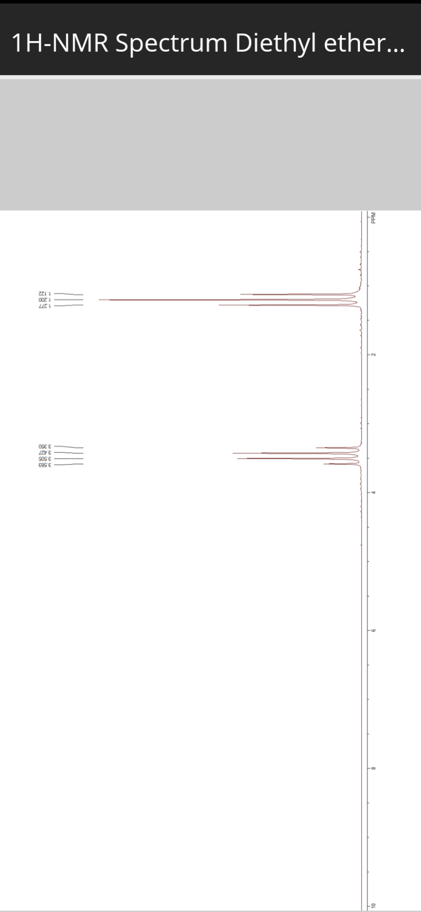Solved 32 487 23 394 14320 0.000 1H-NMR Spectrum Diethyl | Chegg.com