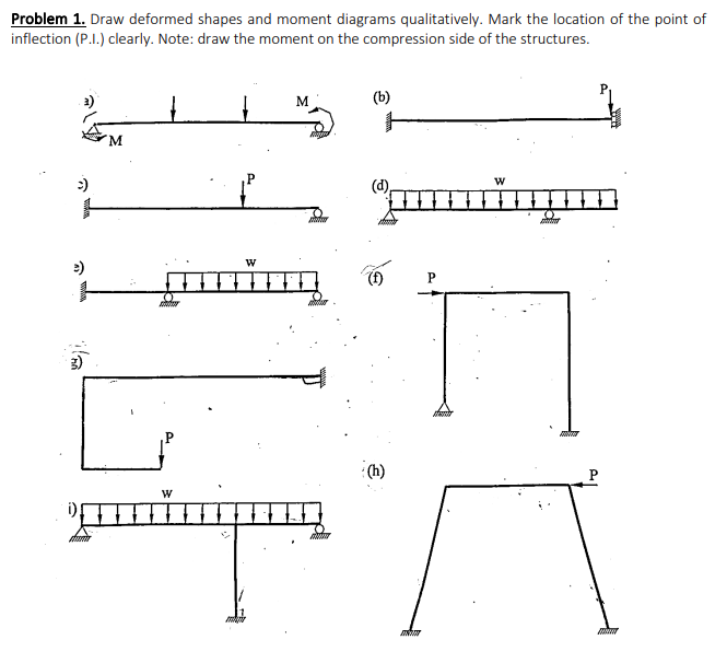 Solved Problem 1. ﻿Draw deformed shapes and moment diagrams | Chegg.com