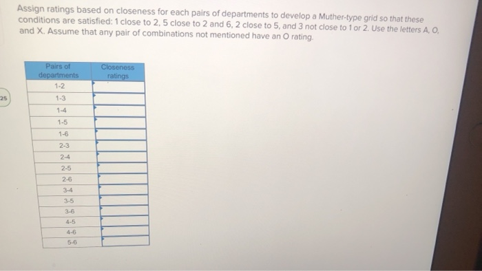 Solved Assign ratings based on closeness for each pairs of | Chegg.com