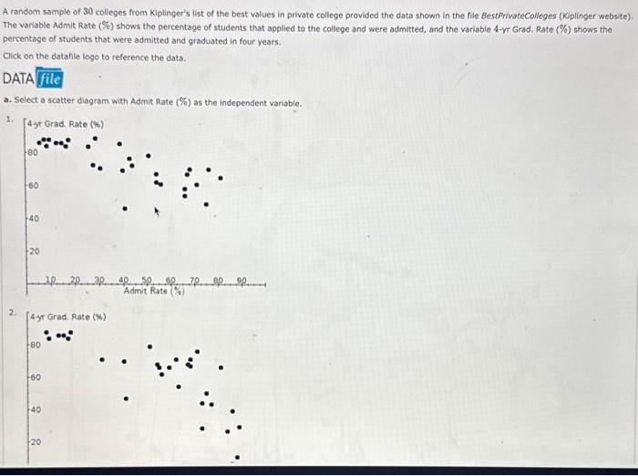 Solved A random sample of 30 colleges from Kiplinger's list | Chegg.com