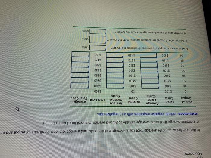 Solved Val 4.00 points In the table below.compute average | Chegg.com