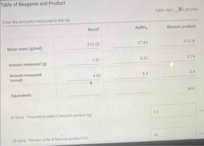 Solved Table of Reagents and Product Table view D List view | Chegg.com