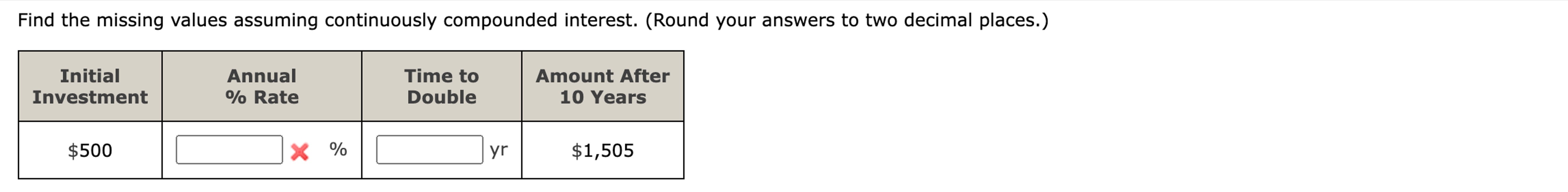 Solved Find the missing values assuming continuously | Chegg.com