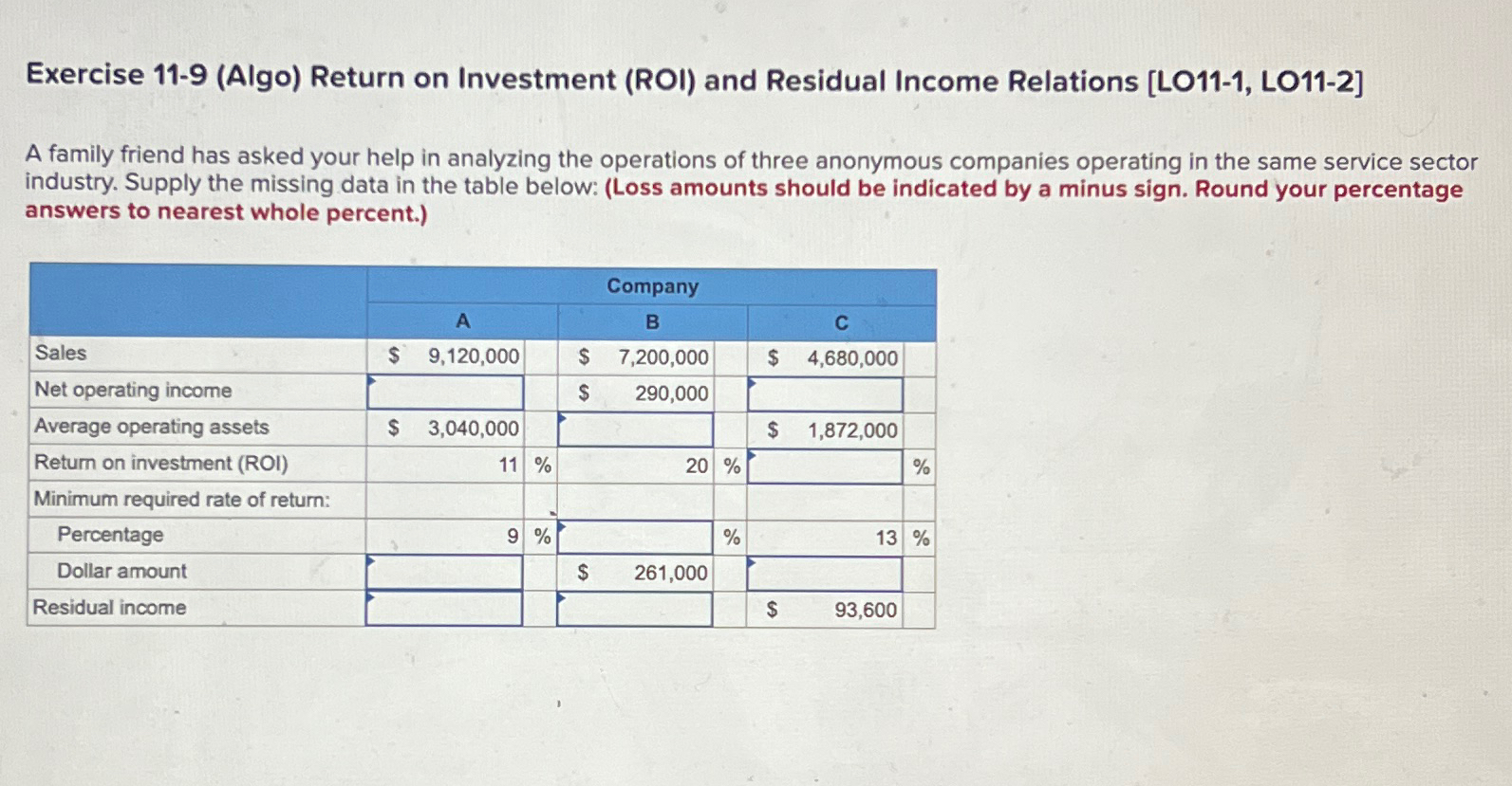 Solved Exercise 11-9 (Algo) ﻿Return on Investment (ROI) ﻿and | Chegg.com