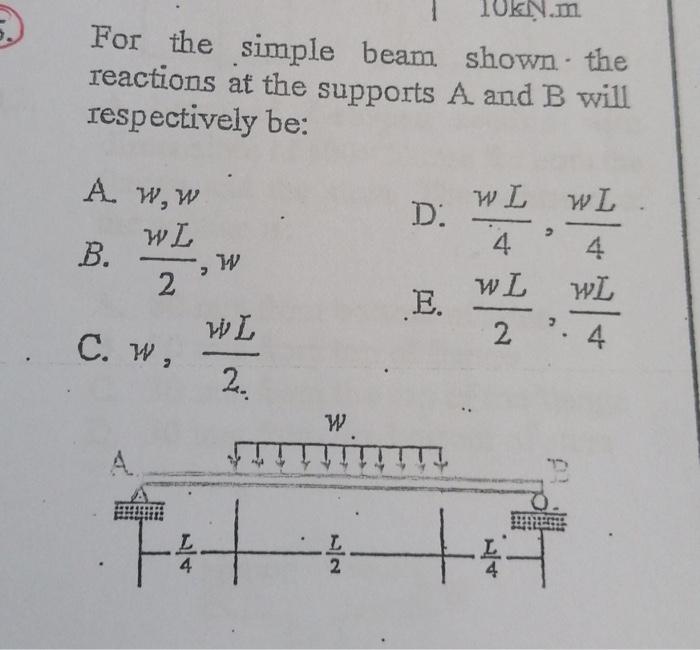 Solved For the simple beam shown the reactions at the | Chegg.com
