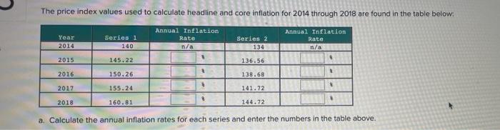 Solved The price index values used to calculate headline and | Chegg.com