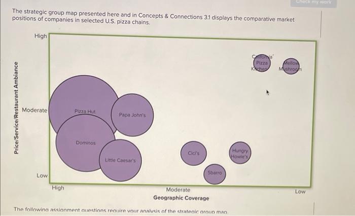 Solved The strategic group map presented here and in | Chegg.com