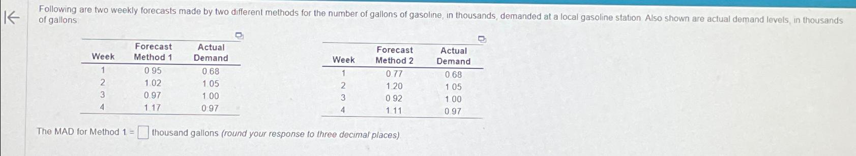 Solved of gallons\table[[Week,\table[[Forecast],[Method | Chegg.com