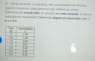 Solved Using equimolar of reactants, the concentration of | Chegg.com