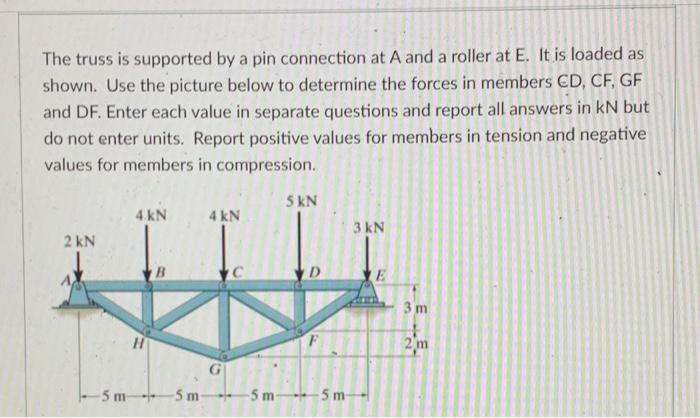 Solved The truss is supported by a pin connection at A and a | Chegg.com