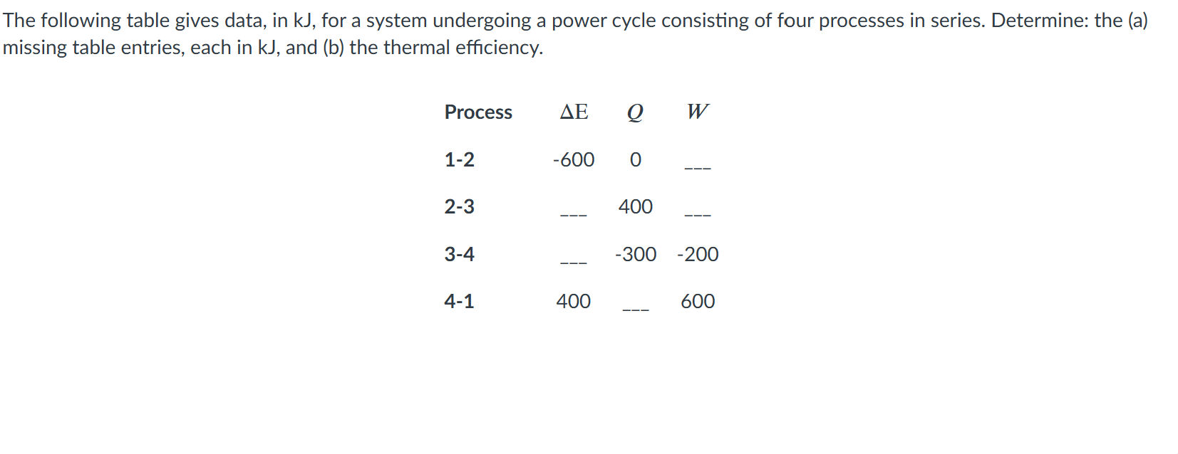 Solved The following table gives data, in kJ , ﻿for a system | Chegg.com