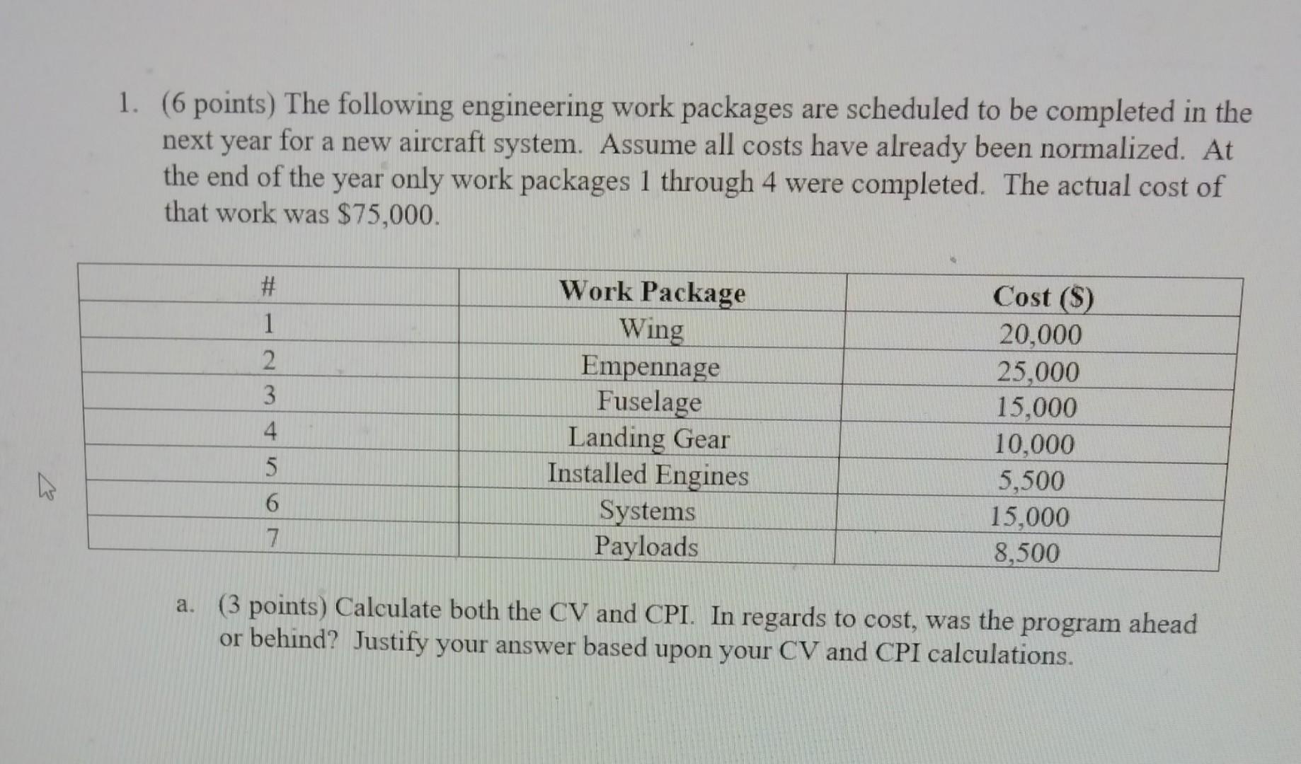 Solved 1. (6 points) The following engineering work packages | Chegg.com