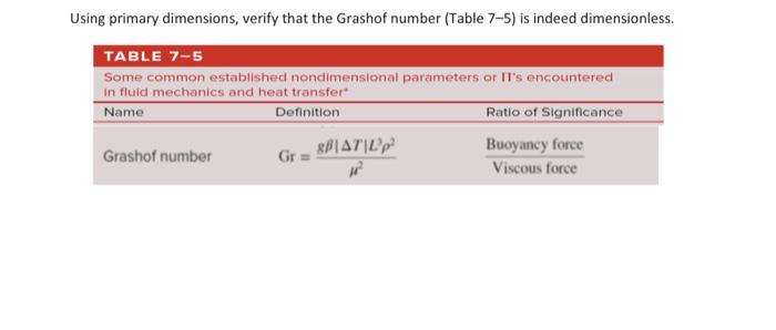 Solved Using primary dimensions, verify that the Grashof | Chegg.com