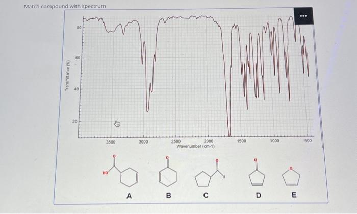 Solved Match compound with spectrum A B C D E | Chegg.com
