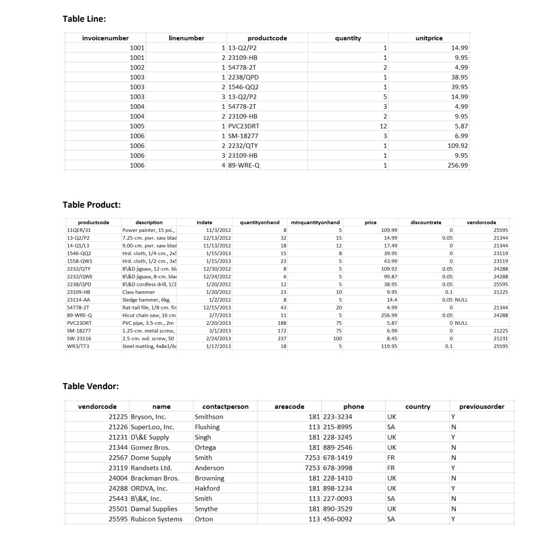 Solved Write the relational algebra expression to list the | Chegg.com Solved Write the relational algebra expression to list the | Chegg.com