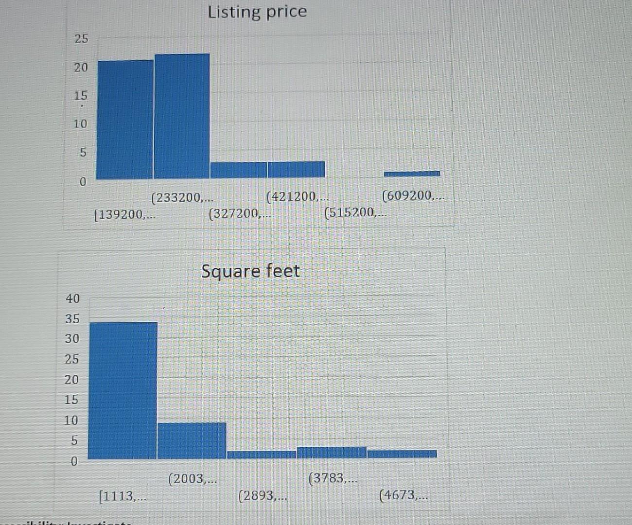 Solved [Interpret the graphs and statistics: Compare and | Chegg.com