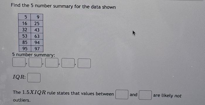 Solved Find the 5 number summary for the data shown 5 number | Chegg.com