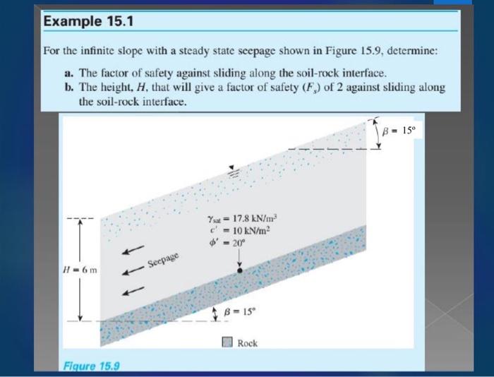 Solved Example 15.1 For the infinite slope with a steady | Chegg.com