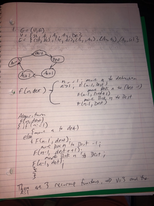 Solved 1. Design a function (algorithm) that solves the | Chegg.com