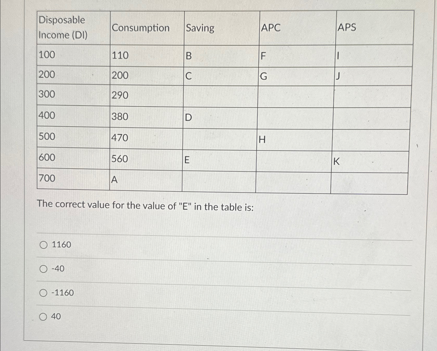 Solved \table[[\table[[Disposable],[Income | Chegg.com