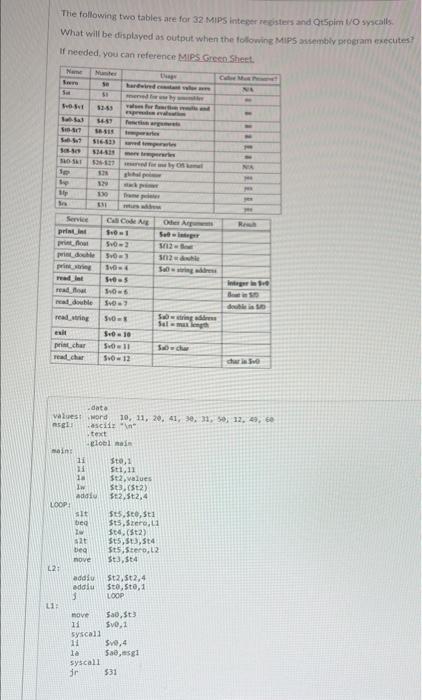 Solved The following two tables are for 32 MIPS integer | Chegg.com