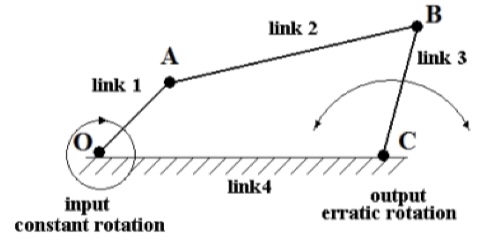 Solved Considering the mechanism below with 4 ﻿links (link 4 | Chegg.com
