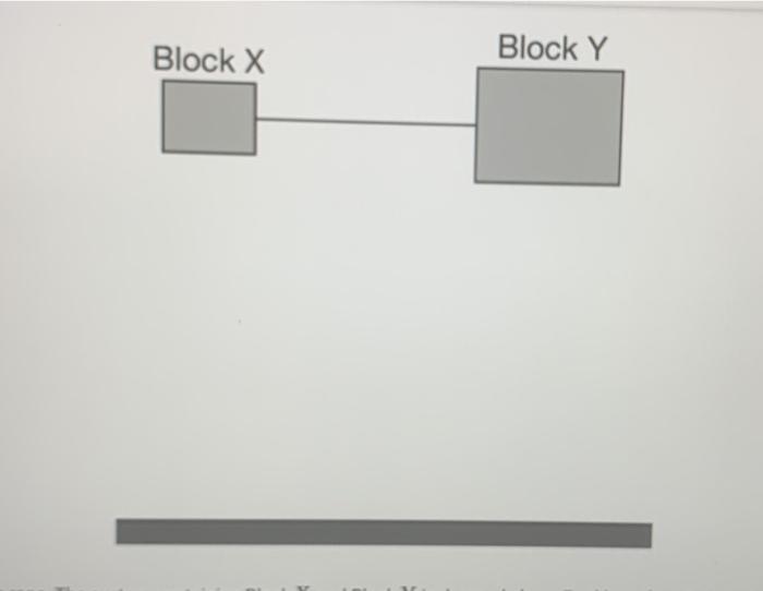 Solved Block X Block Y Block X und Black Y are tied | Chegg.com