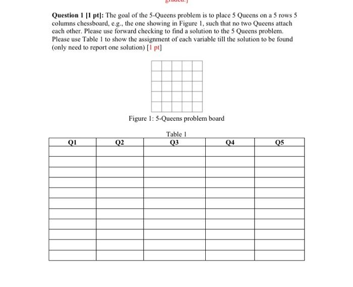Solved Question 1 |1 pt]: The goal of the 5-Queens problem | Chegg.com