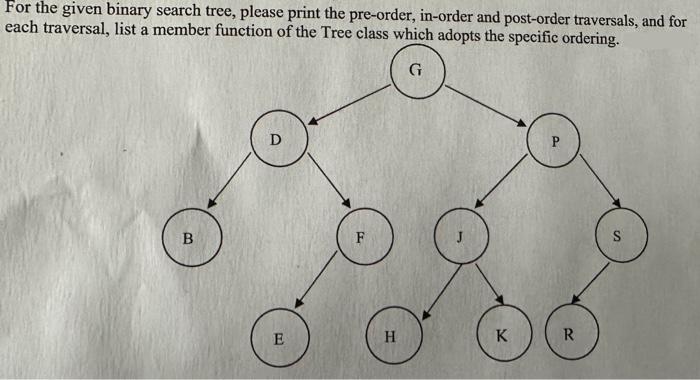 For the given binary search tree, please print the | Chegg.com