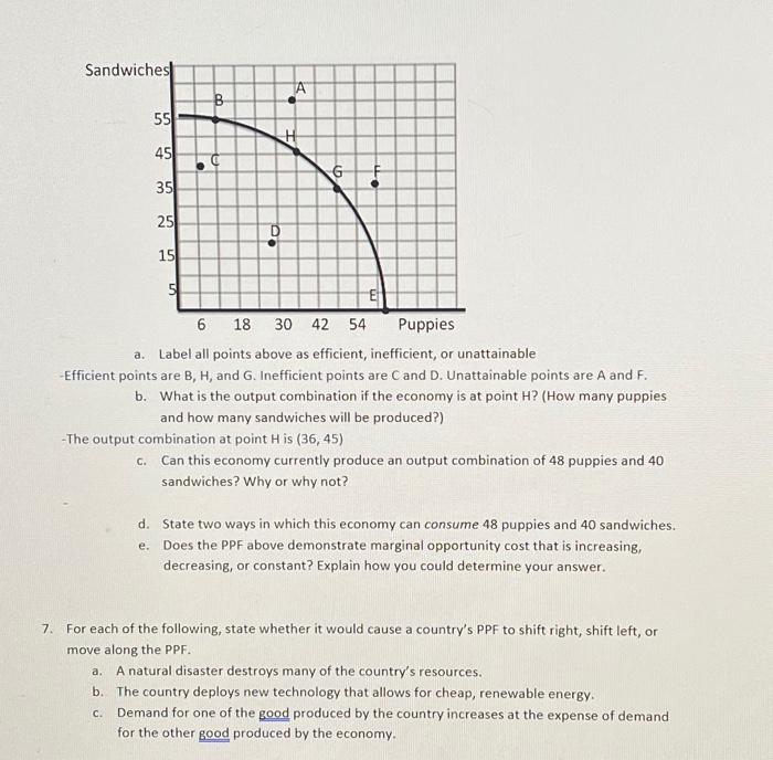 Solved a. Label all points above as efficient, inefficient, | Chegg.com