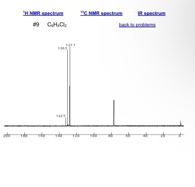 Solved Find structure C6H4Cl2 from IR, H nmr and CNMR, with | Chegg.com
