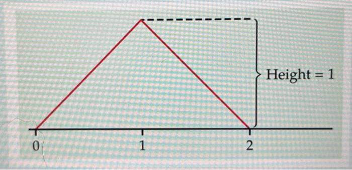 Solved The density curve for a random variable X is shown | Chegg.com