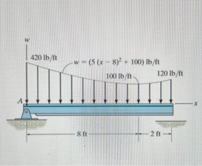Solved Determine the magnitude of the equivalent resultant | Chegg.com