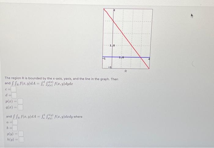Solved The region R is bounded by the x-axis, yaxis, and the | Chegg.com