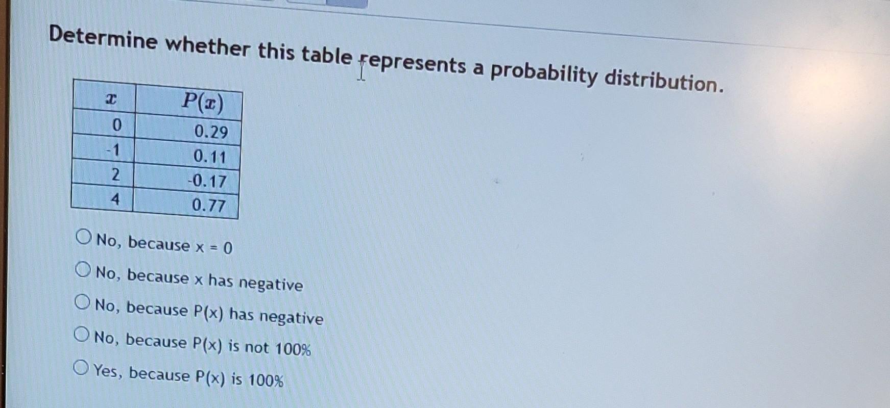 Solved Determine whether this table represents a probability | Chegg.com