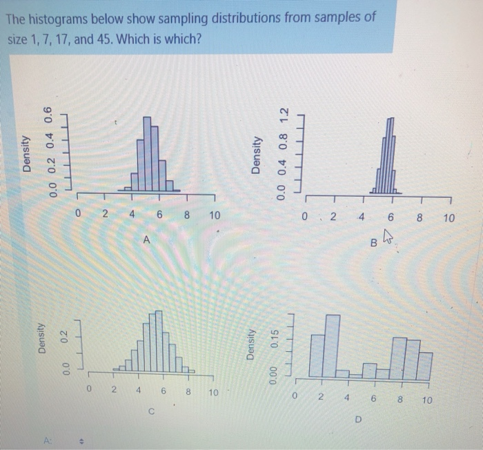 Solved The histograms below show sampling distributions from | Chegg.com