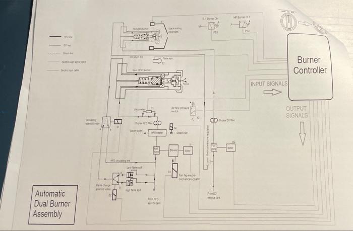Solved Objectives 1. To understand the concept of flowcharts | Chegg.com