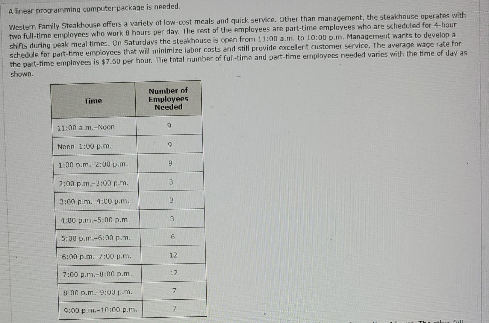 Solved A linear programming computer package is needed. | Chegg.com