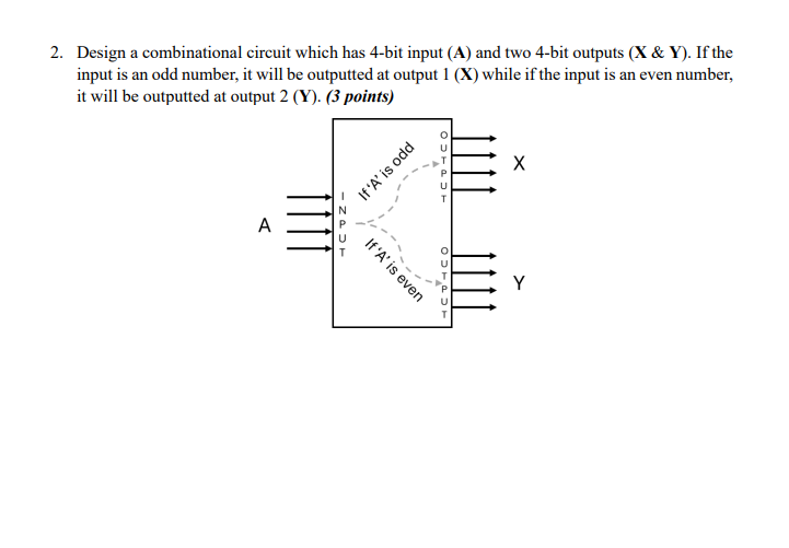 Solved Design a combinational circuit which has 4-bit input | Chegg.com
