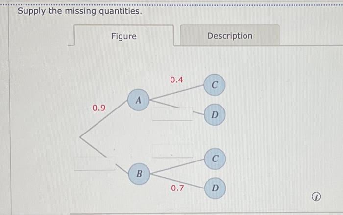 Solved supply the missing quantities and the outcome based | Chegg.com