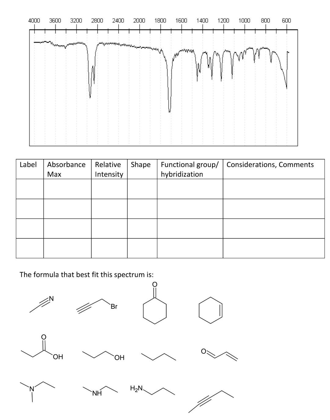 Solved INSTRUCTIONS: Complete "IR Practice I" packet by | Chegg.com