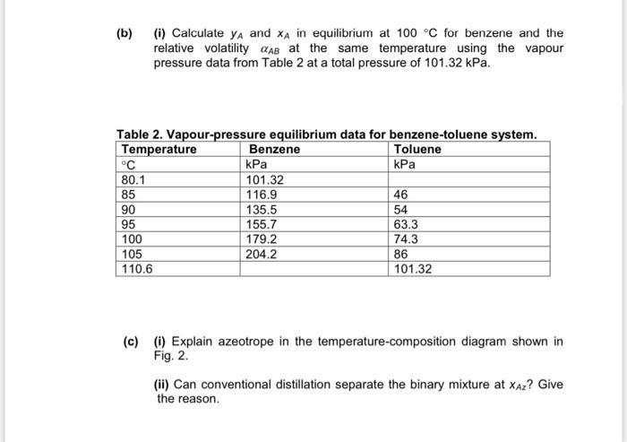 Solved (b) (i) Calculate yA and xA in equilibrium at 100∘C | Chegg.com