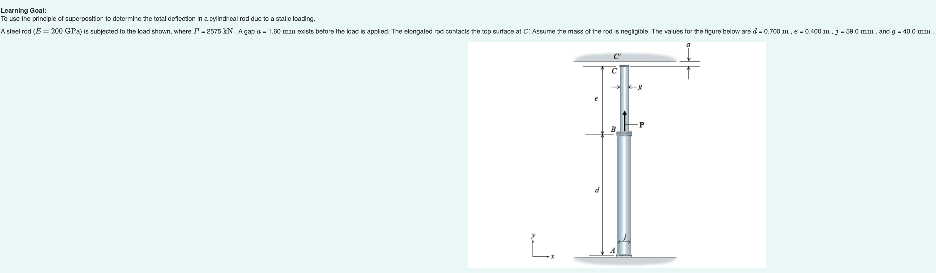 Solved Learning Goal:To use the principle of superposition | Chegg.com