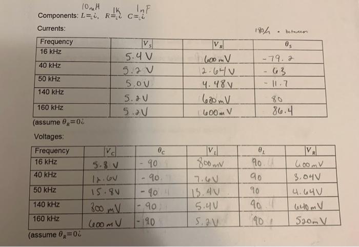 Solved Questions/Calculations/Analysis: 1. Calculate the | Chegg.com